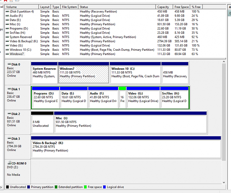 Partition Prerequisites For Converting To Gpt Using Mbr2gpt Windows 10 Forums